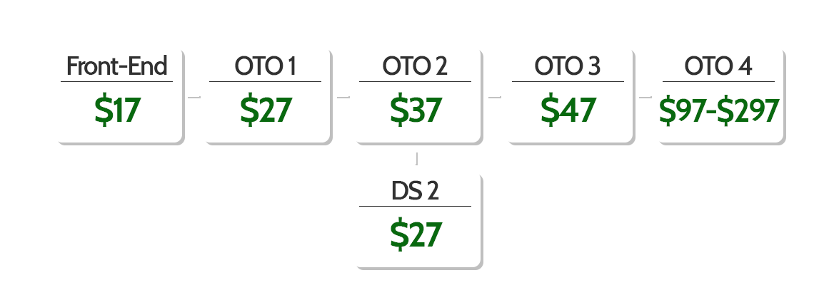 Contractor Marketing Suite Review – Is It Worth For You to Try?